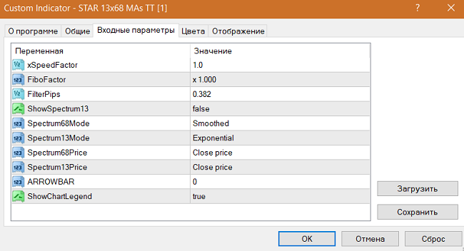 Star indicator to determine entry points | Forexdata